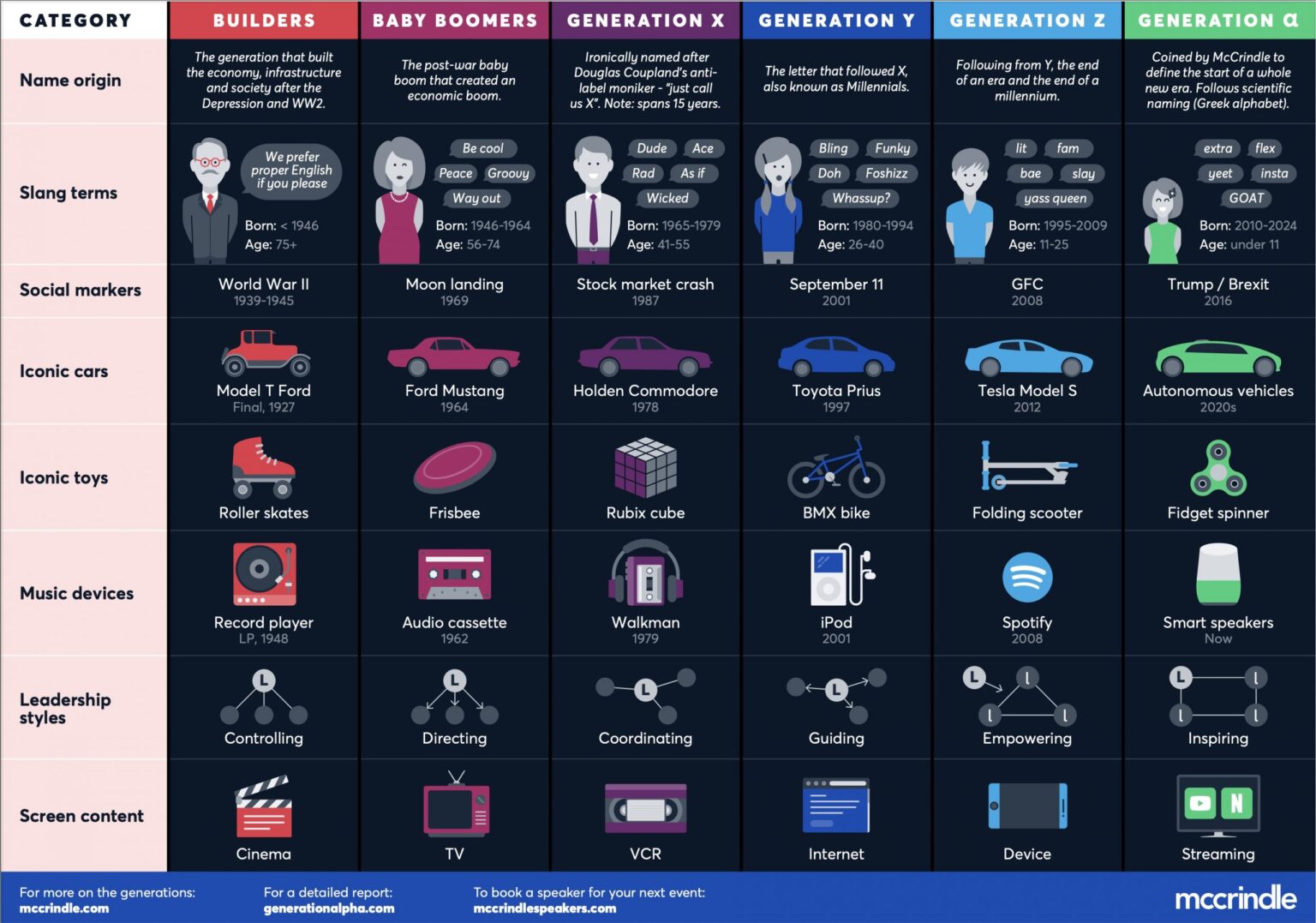 Wat weten we nu over Generatie Alpha? - Youngworks